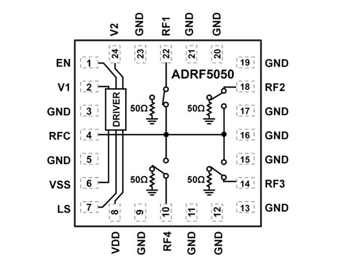 ADRF5050 Nonreflective Silicon SP4T Switches - ADI | Mouser